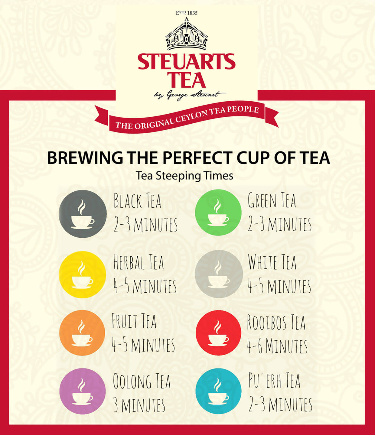 Unknown Facts About Tea at Nancy Milne blog